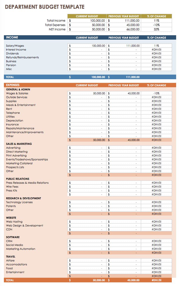 Business Annual Budget Template Template Creator
