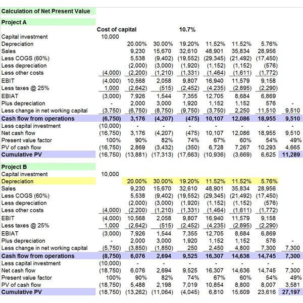 Capex budget template excel